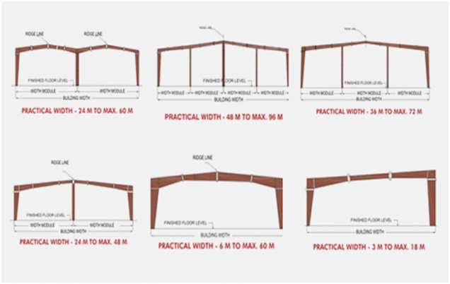 Primary Member – Rigid Frame of Structural System.